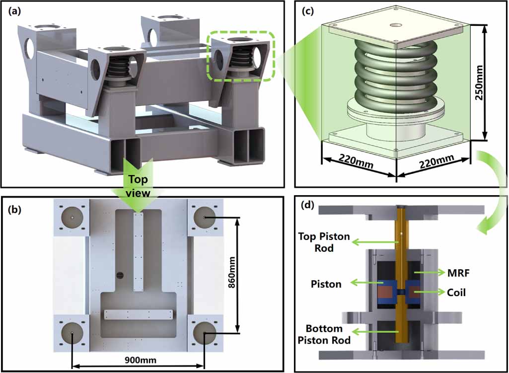 A smart structural optimization method of magnetorheological damper for ...