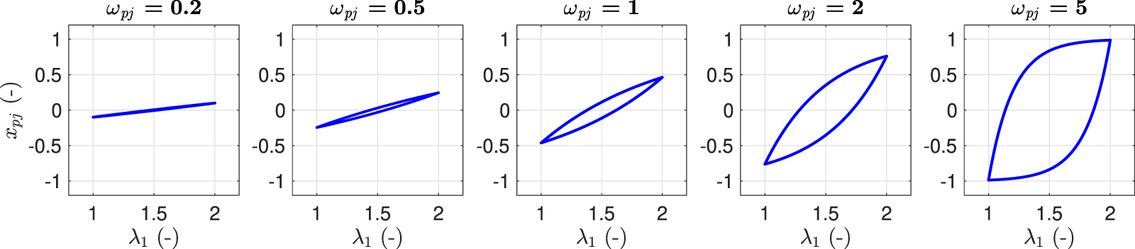 Energy-based modeling of rate-independent hysteresis and viscoelastic ...