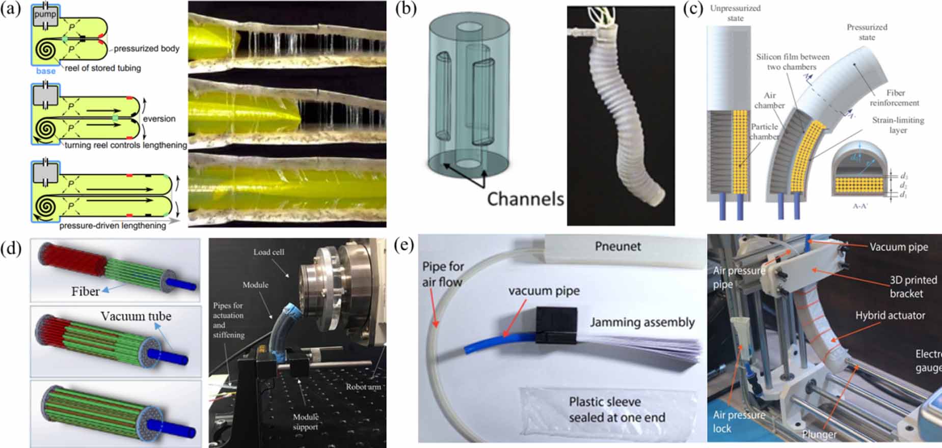 Variable stiffness methods for robots: a review - IOPscience
