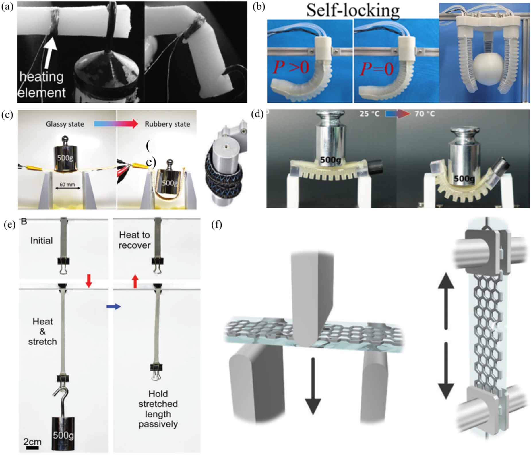 Variable stiffness methods for robots: a review - IOPscience