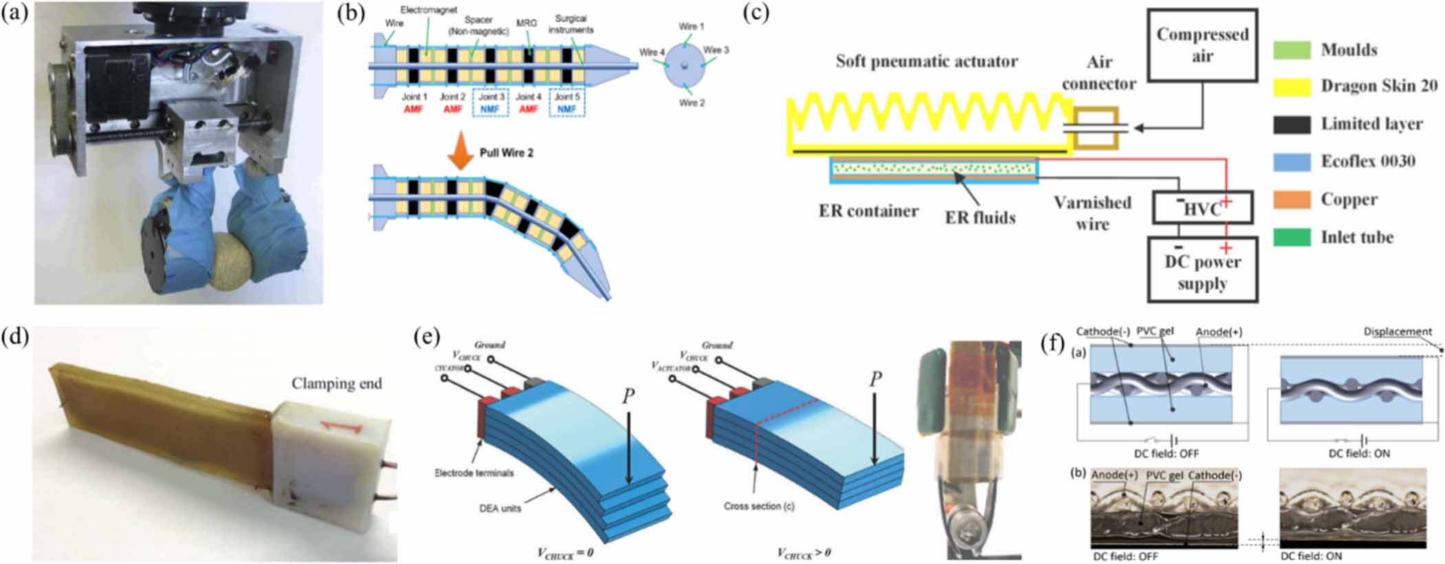 Variable stiffness methods for robots: a review - IOPscience