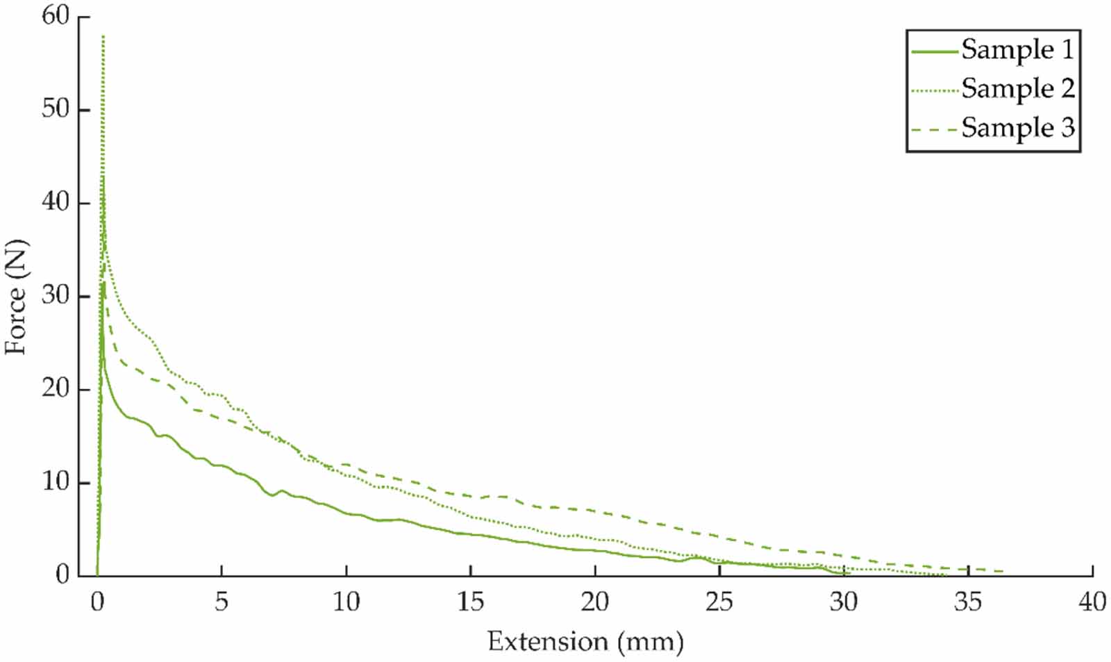Auxetic fixation devices can achieve superior pullout performances ...