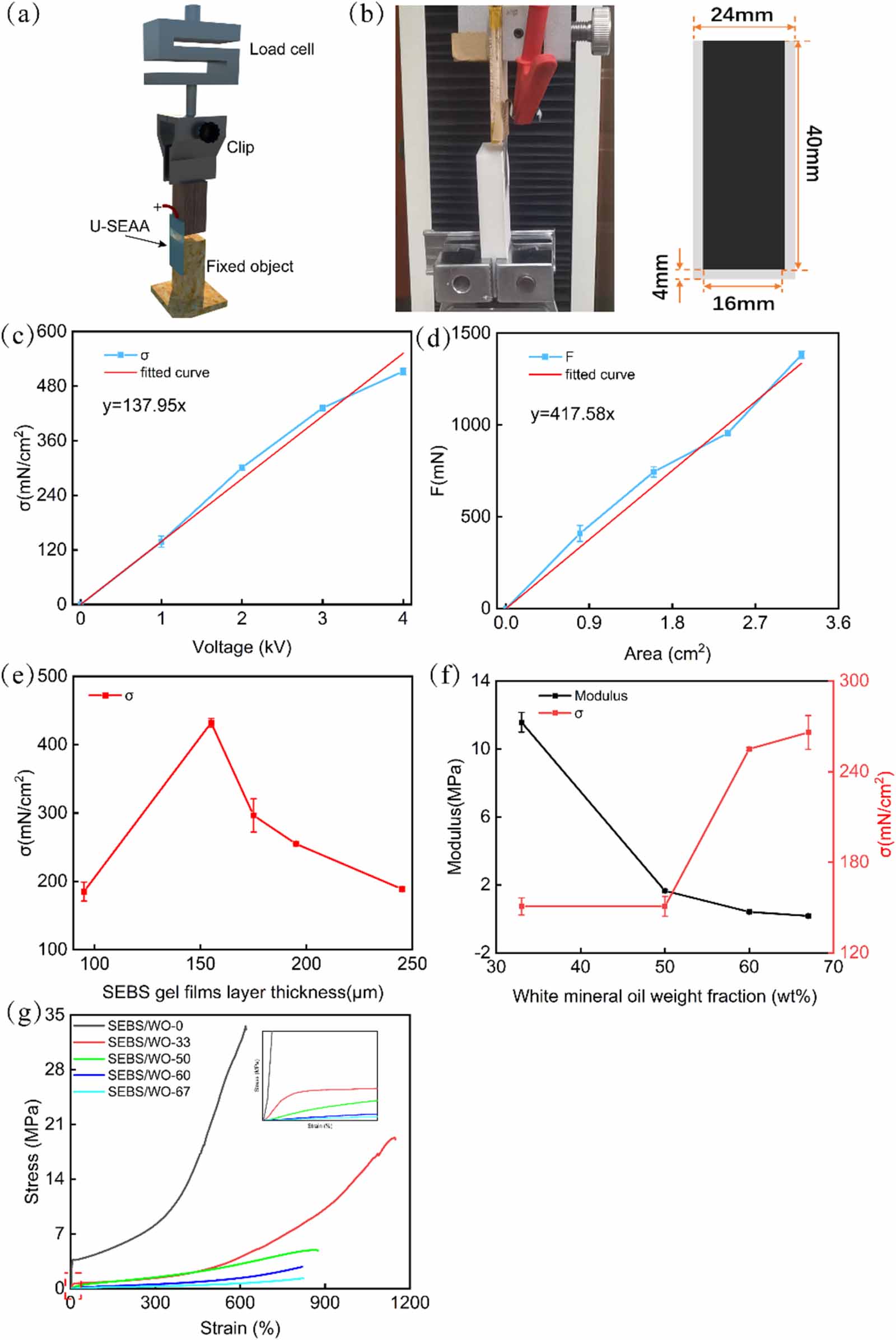 Bending, electroadhesion and sensing performances of single compliant ...