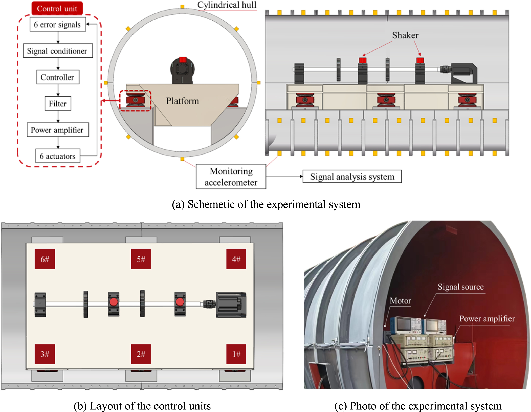 Optimization of the on/off status configuration of control units in an ...