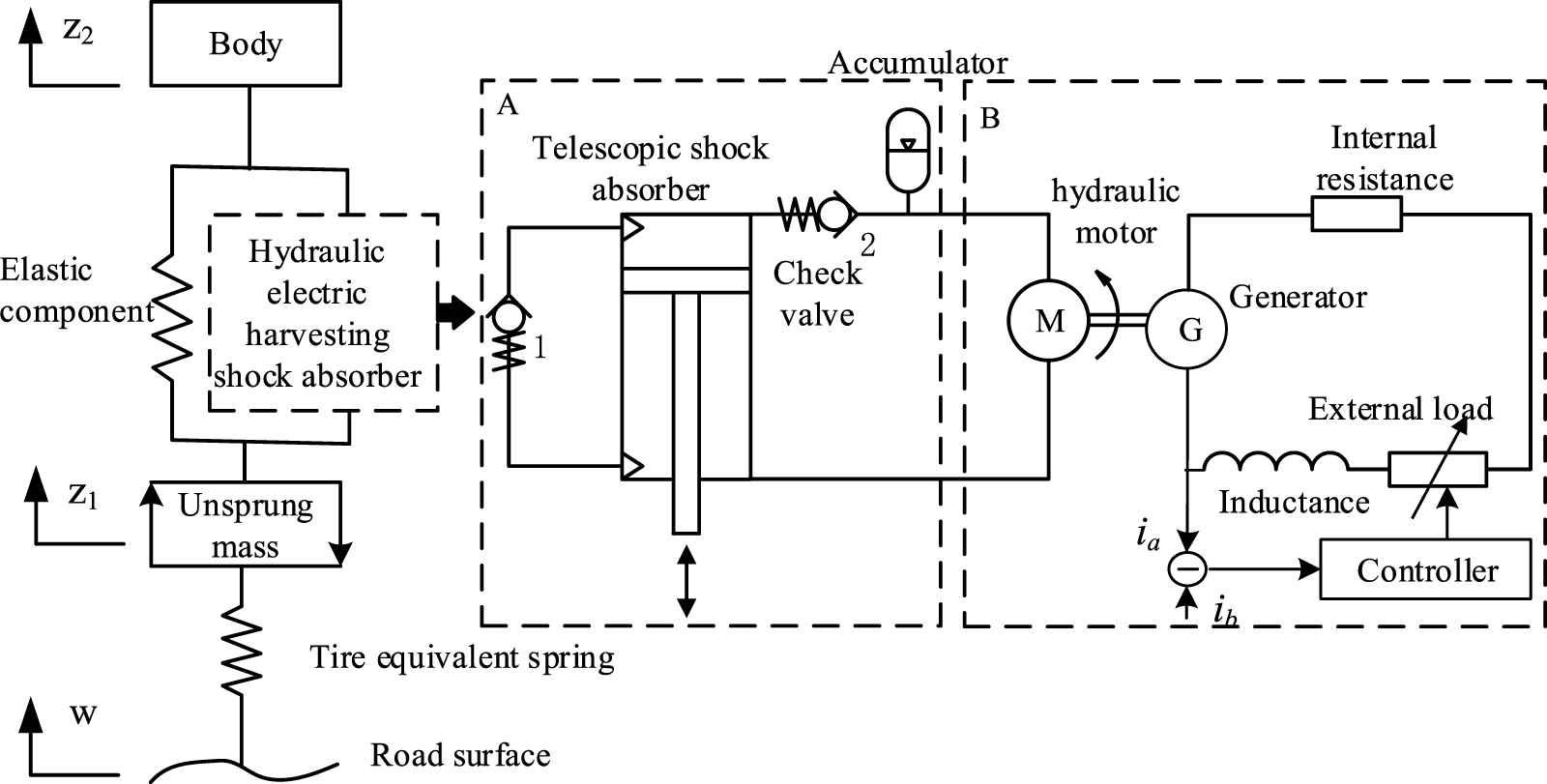 Modeling and analysis of a hydraulic electric energy harvesting ...