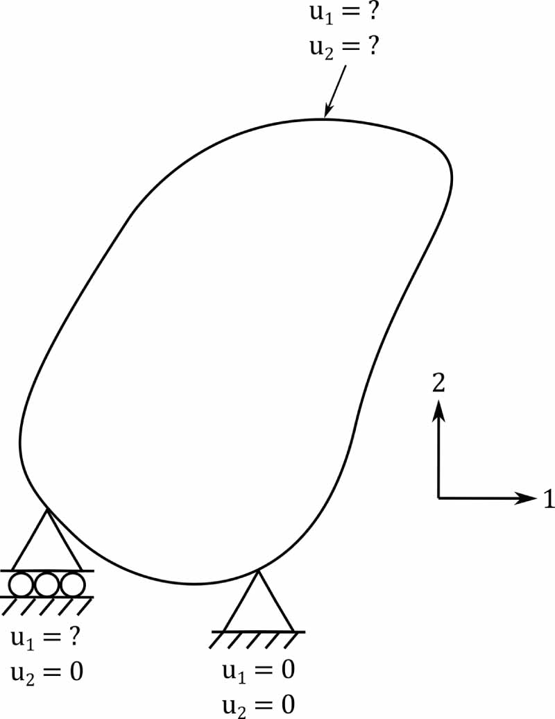 Hybrid optimization schemes for solving the piezoresistive inversion ...