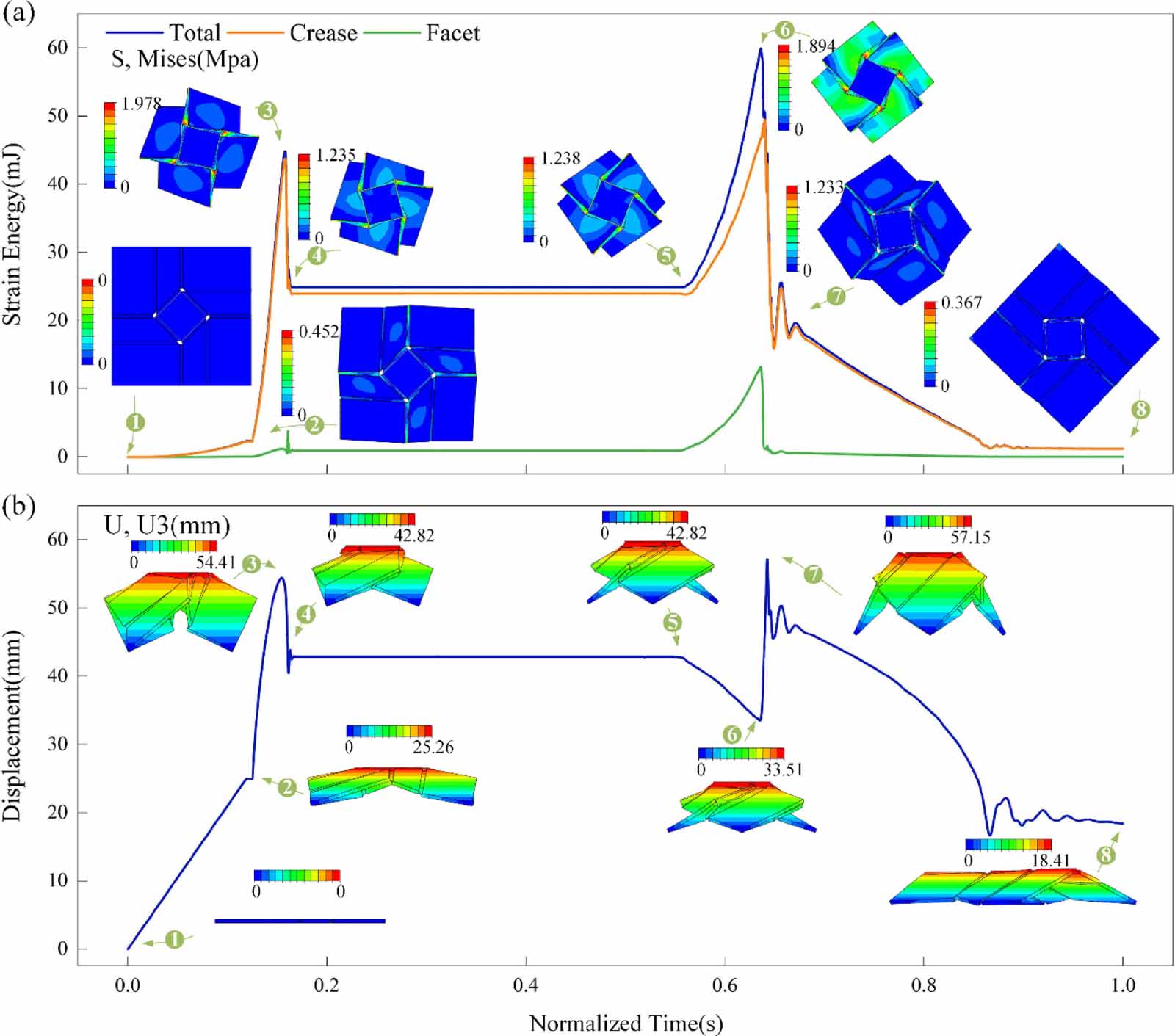 Tensile behavior of square-twist origami inspired mechanical ...