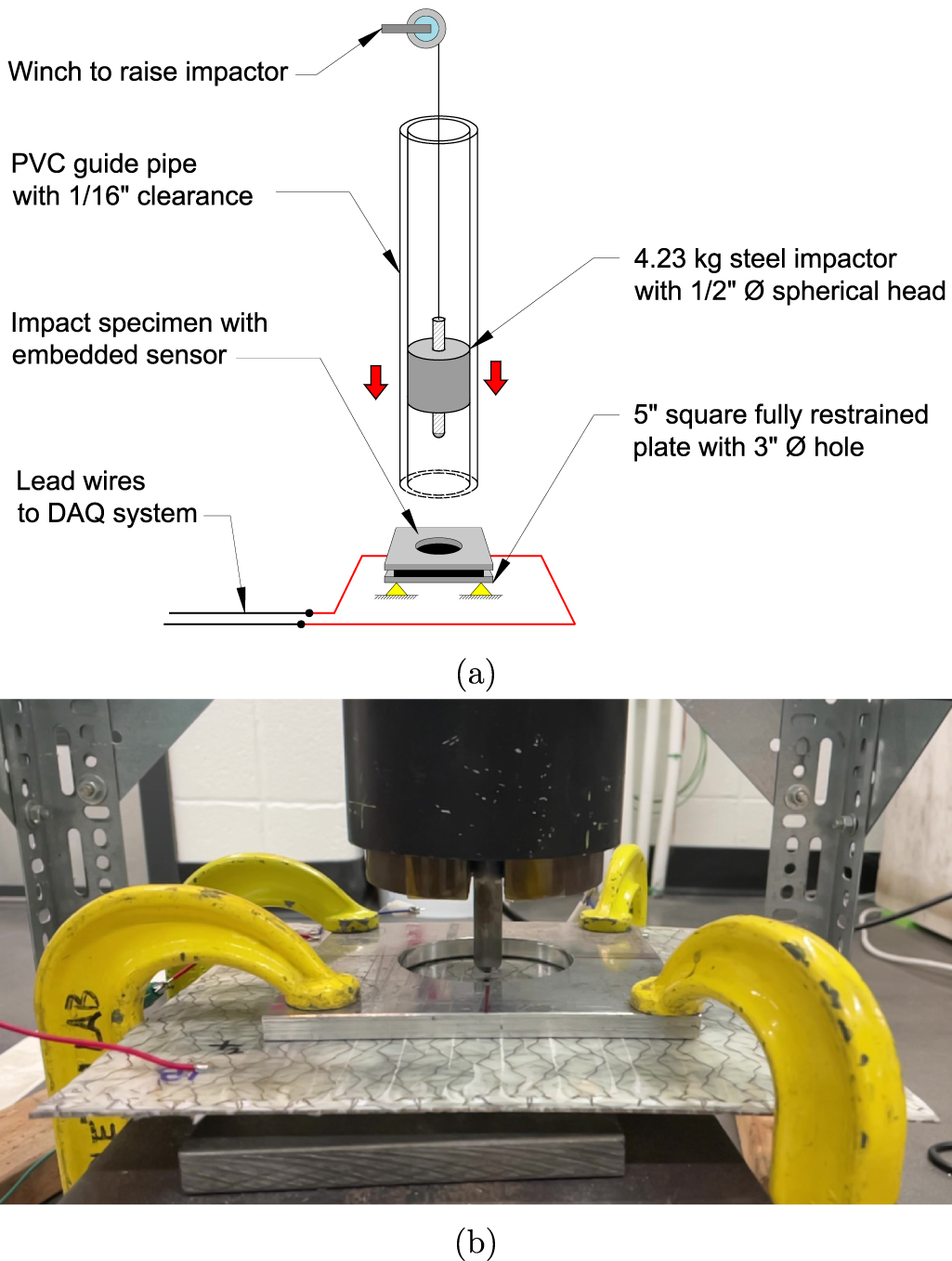 Low-cost sensor-based damage localization for large-area monitoring of ...