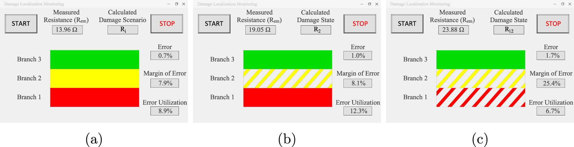 Low-cost sensor-based damage localization for large-area monitoring of ...