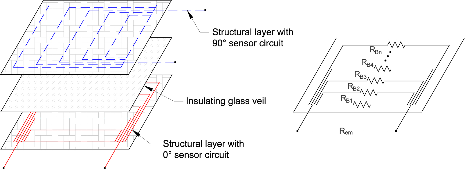 Low-cost sensor-based damage localization for large-area monitoring of ...