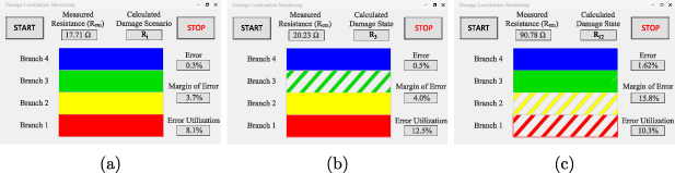 Low-cost sensor-based damage localization for large-area monitoring of ...