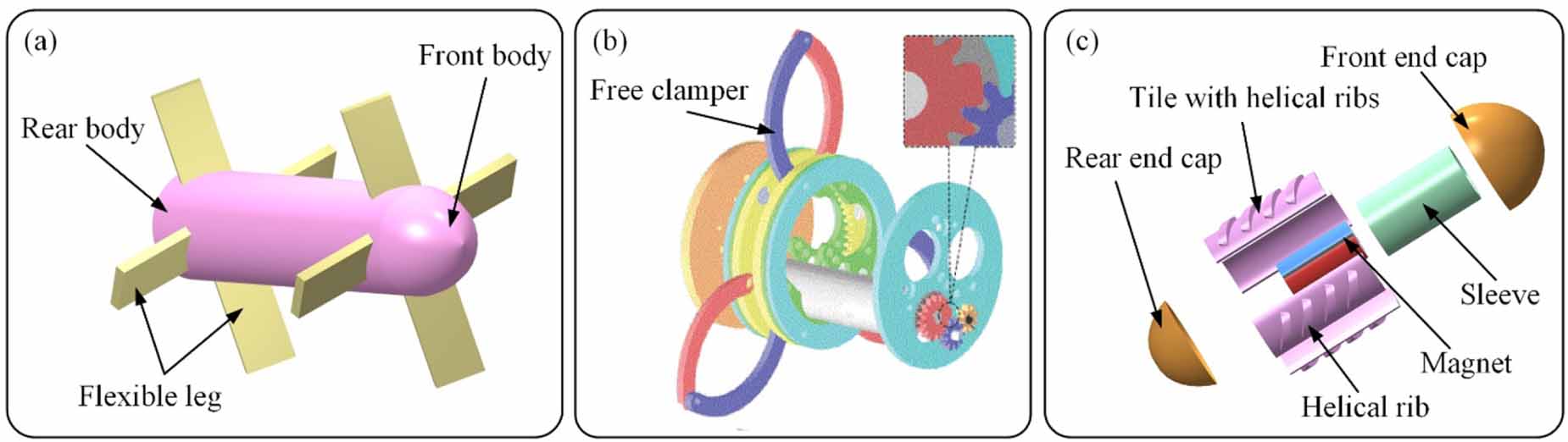 Functional capsule robots: a review of locomotion, pose, medical ...
