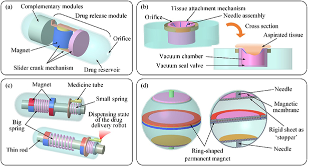 Functional capsule robots: a review of locomotion, pose, medical ...