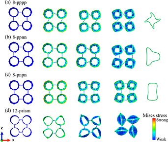Rotating coupling of chiral identical twins in multimodal Kresling ...