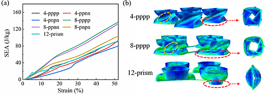Rotating coupling of chiral identical twins in multimodal Kresling ...