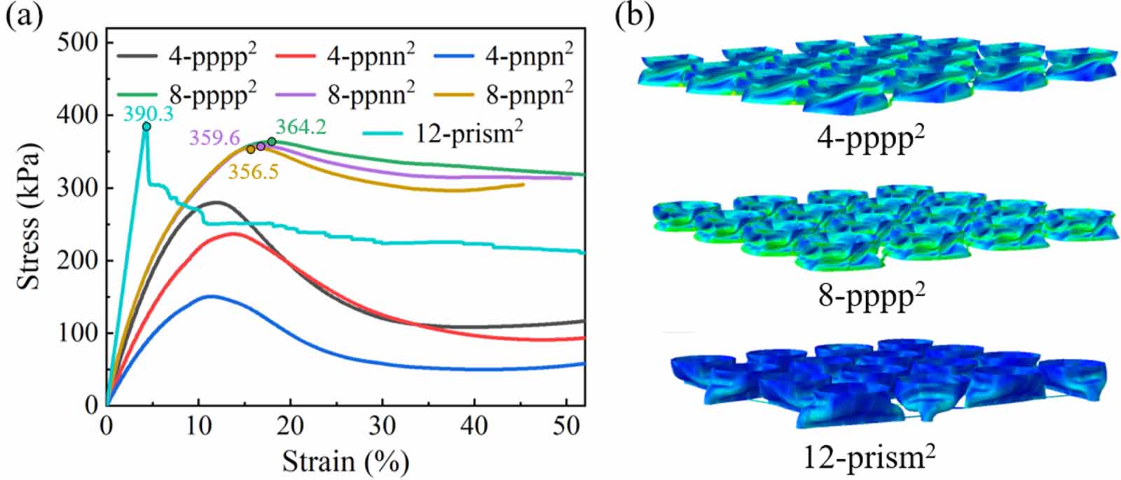 Rotating coupling of chiral identical twins in multimodal Kresling ...