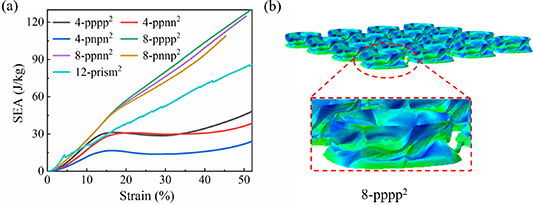Rotating coupling of chiral identical twins in multimodal Kresling ...