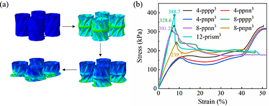 Rotating coupling of chiral identical twins in multimodal Kresling ...