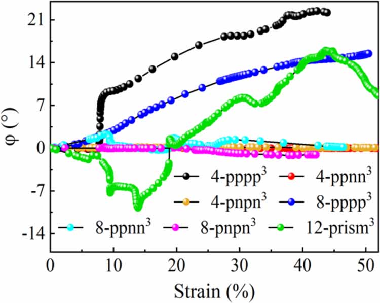 Rotating coupling of chiral identical twins in multimodal Kresling ...