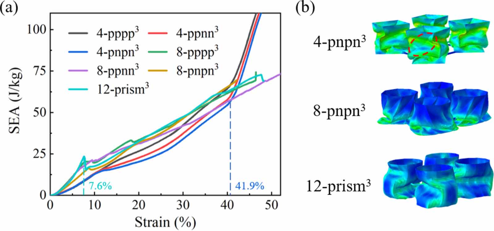 Rotating coupling of chiral identical twins in multimodal Kresling ...
