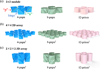 Rotating coupling of chiral identical twins in multimodal Kresling ...