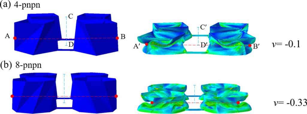 Rotating coupling of chiral identical twins in multimodal Kresling ...