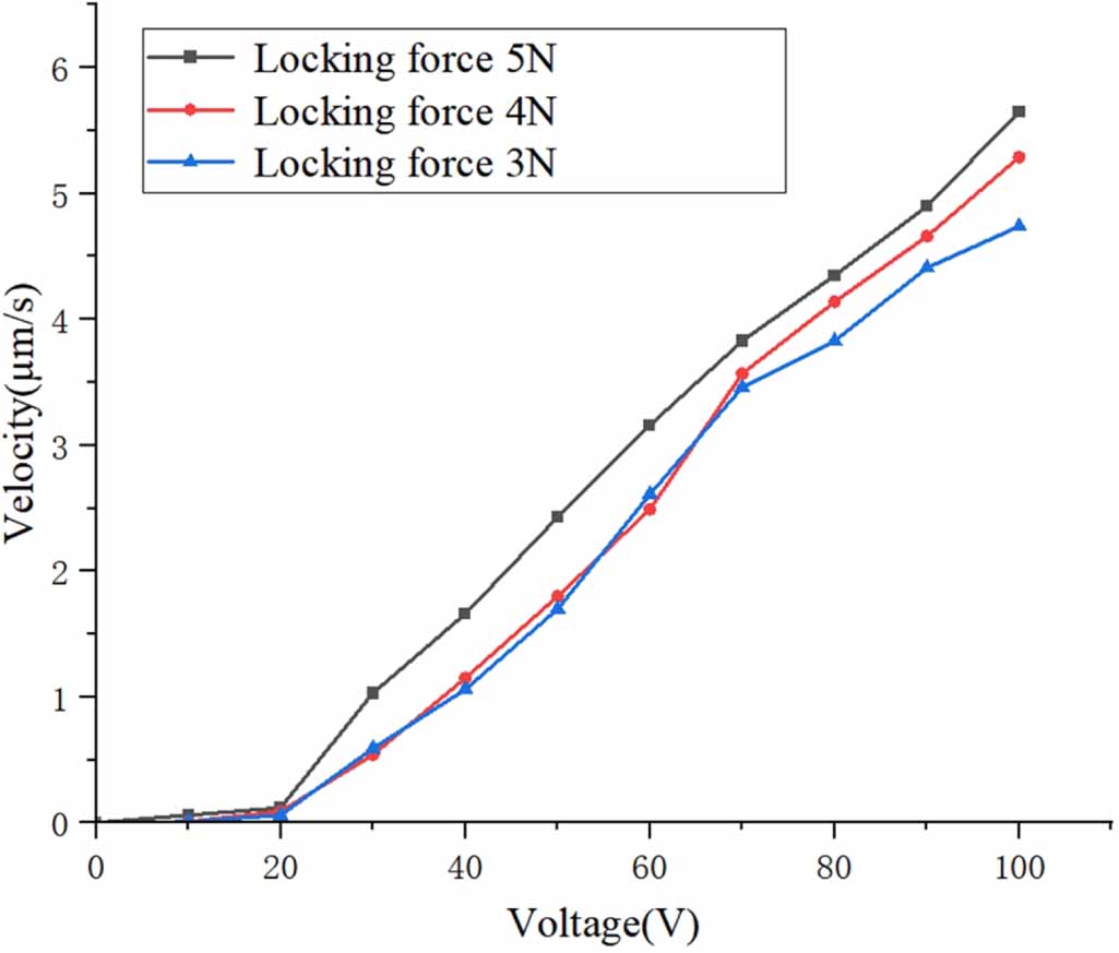 A novel stick-slip piezoelectric actuator is developed based on a ...