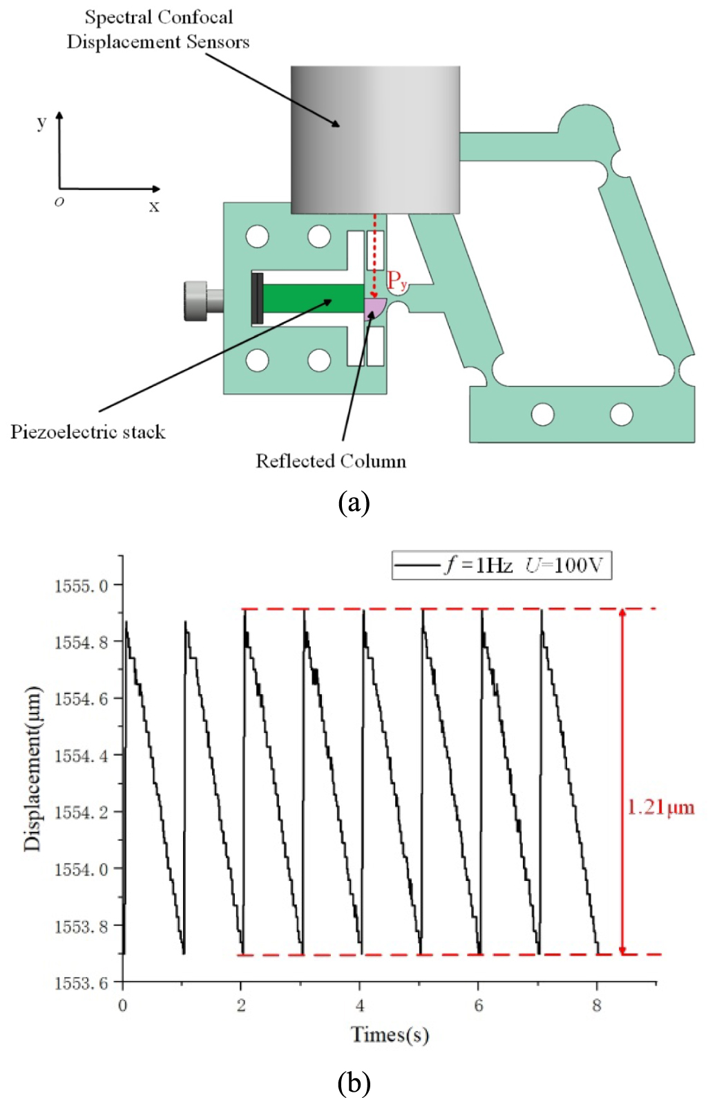 A novel stick-slip piezoelectric actuator is developed based on a ...