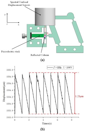 A novel stick-slip piezoelectric actuator is developed based on a ...