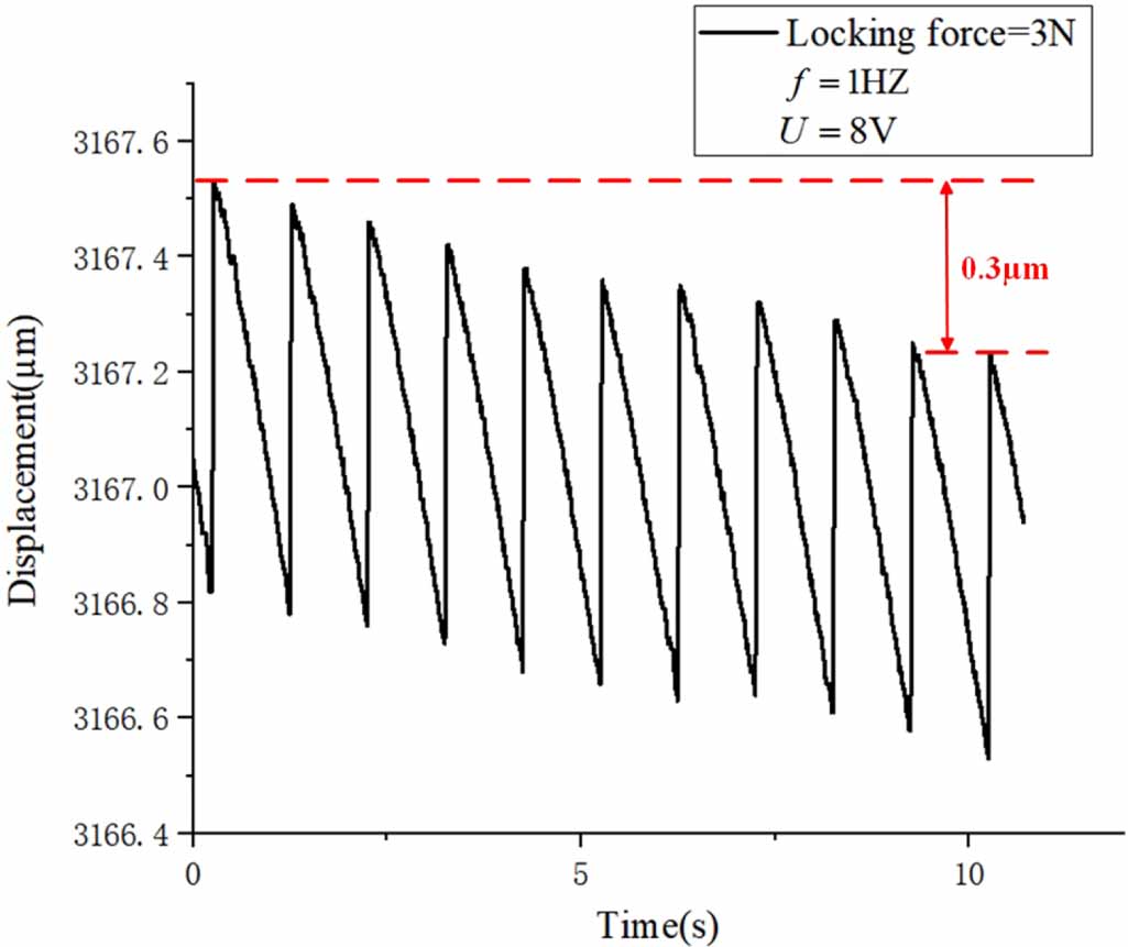 A novel stick-slip piezoelectric actuator is developed based on a ...