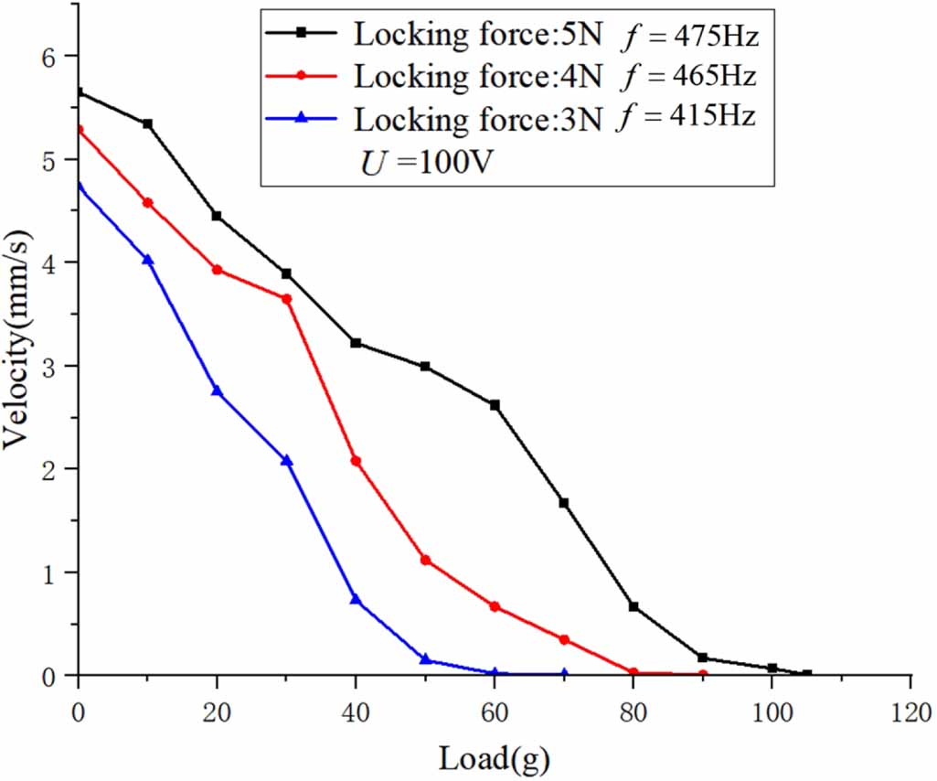 A novel stick-slip piezoelectric actuator is developed based on a ...