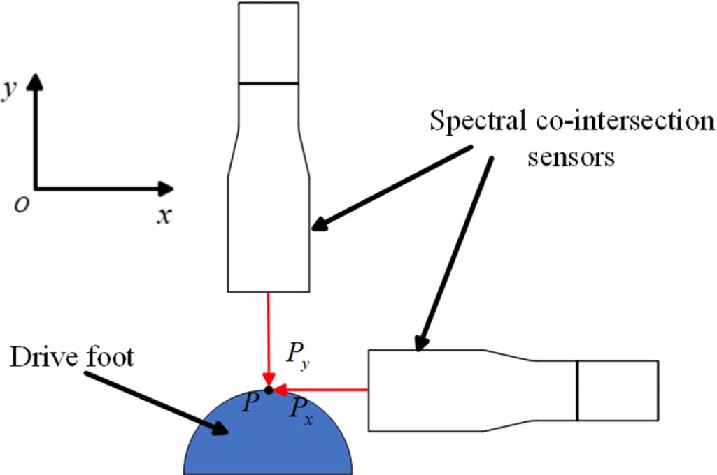 A novel stick-slip piezoelectric actuator is developed based on a ...