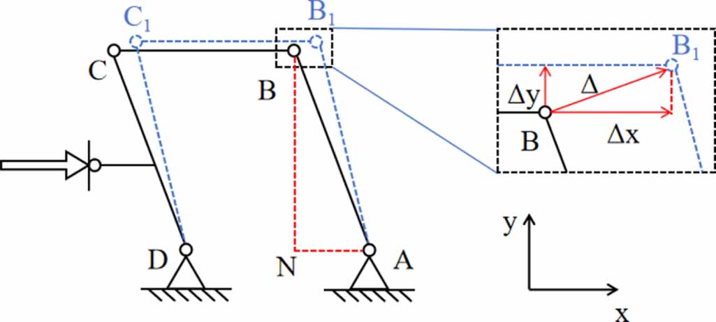 A novel stick-slip piezoelectric actuator is developed based on a ...