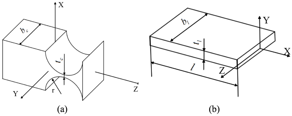 A novel stick-slip piezoelectric actuator is developed based on a ...