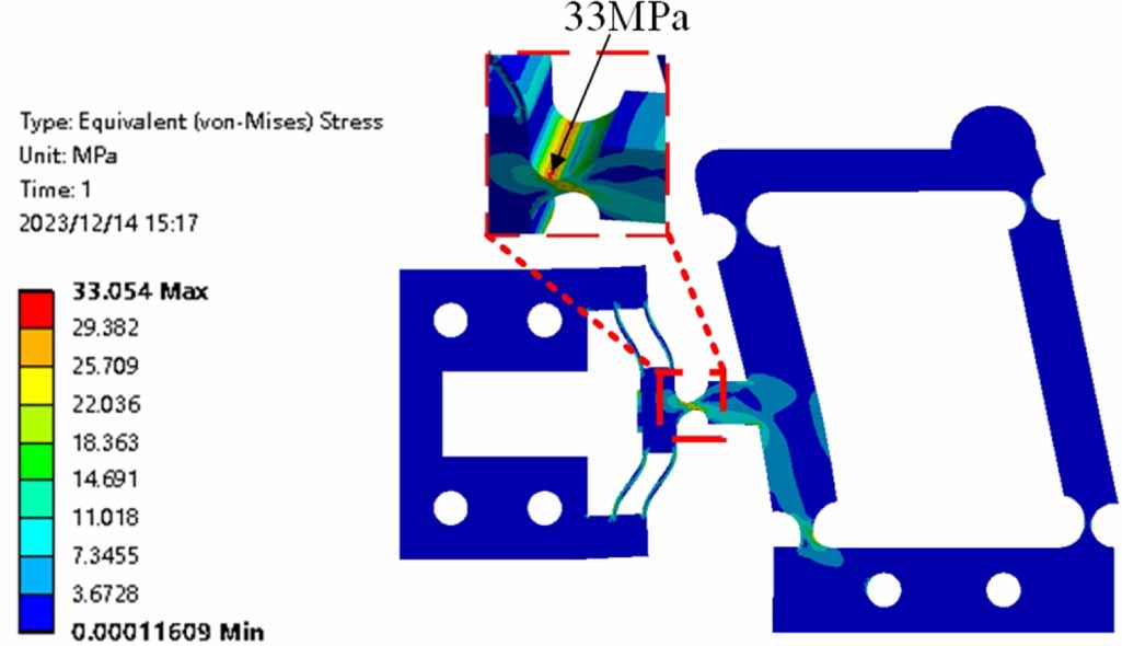 A novel stick-slip piezoelectric actuator is developed based on a ...