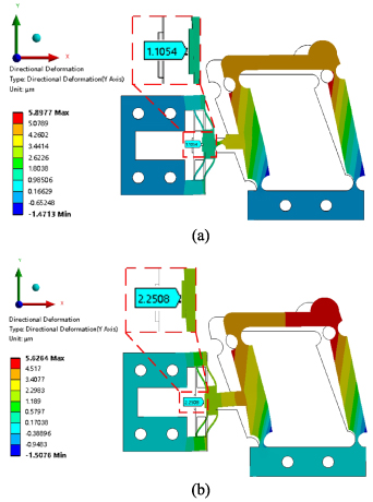 A novel stick-slip piezoelectric actuator is developed based on a ...