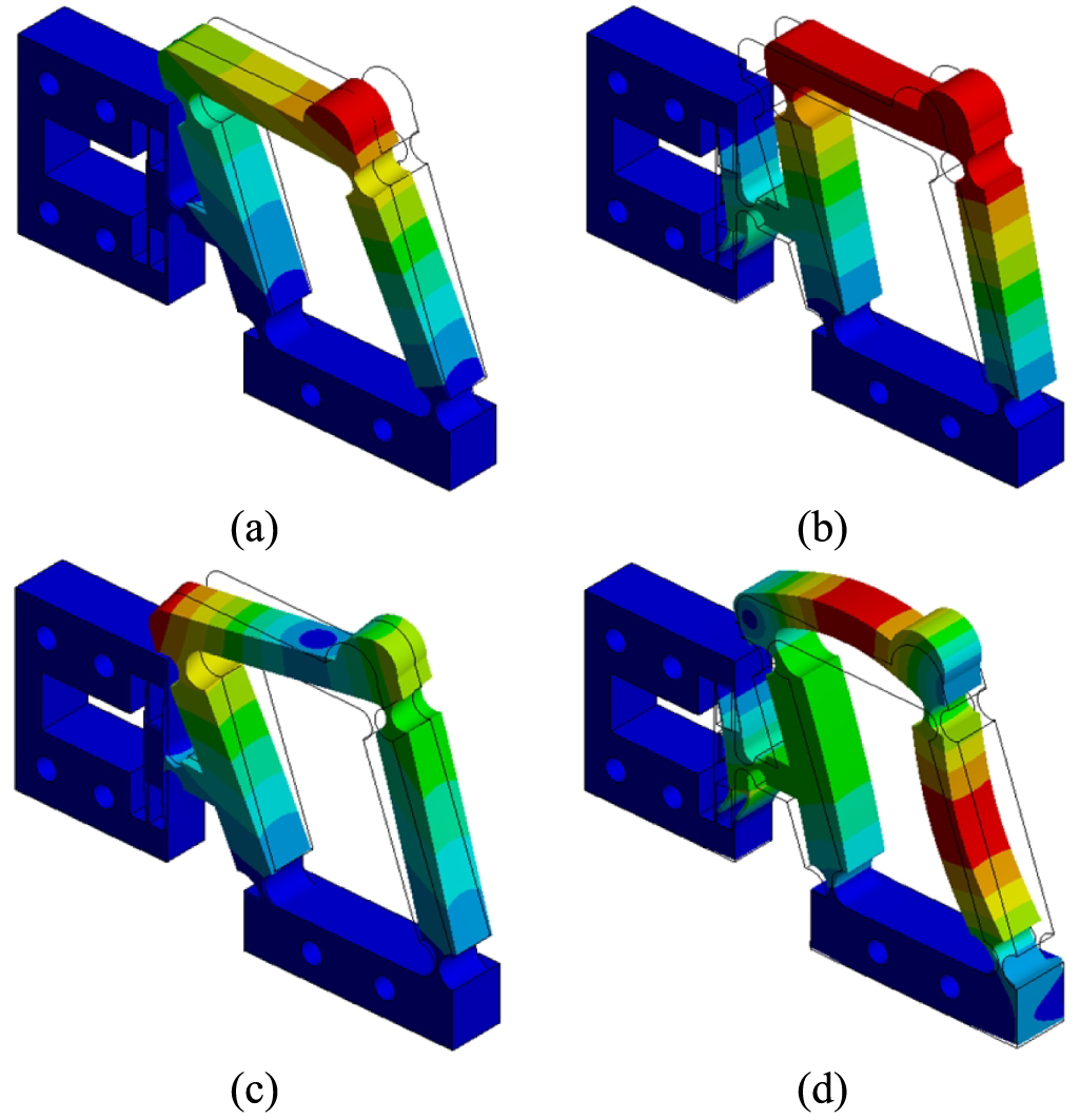 A novel stick-slip piezoelectric actuator is developed based on a ...