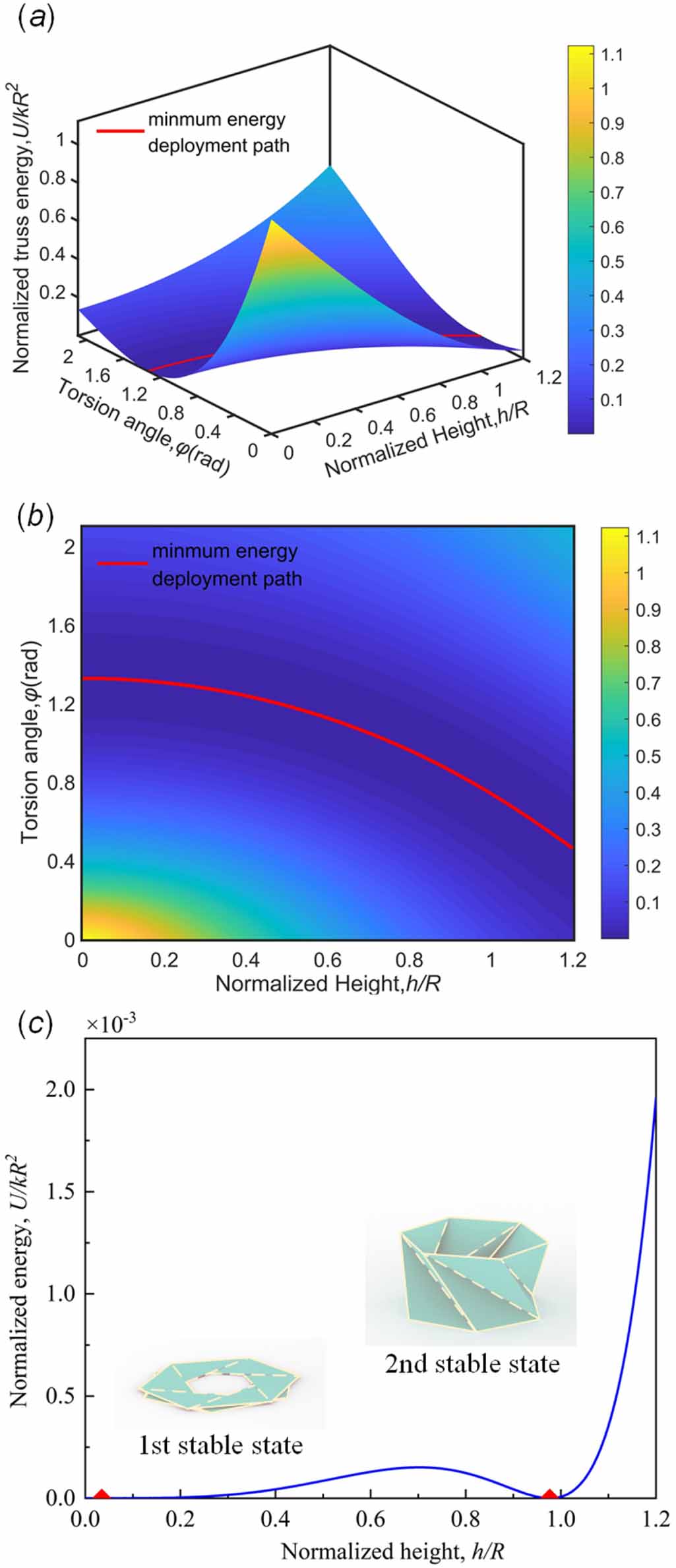 Kresling origami derived structures and inspired mechanical ...