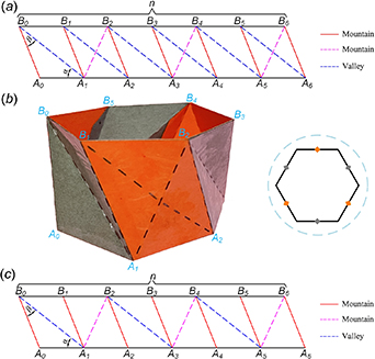 Kresling origami derived structures and inspired mechanical ...