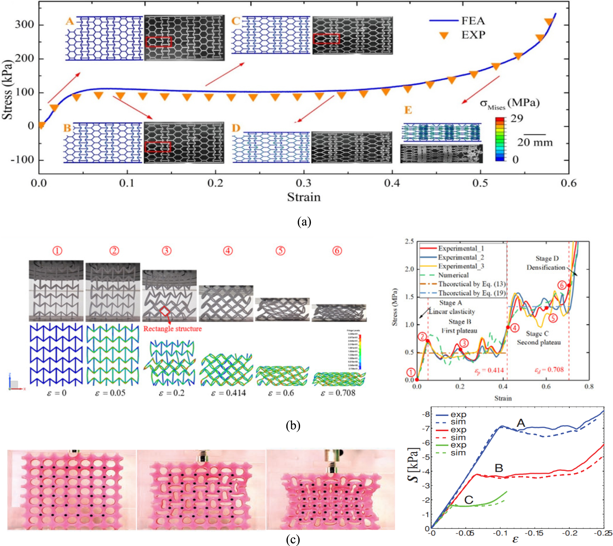 Mastering the art of designing mechanical metamaterials with quasi-zero ...