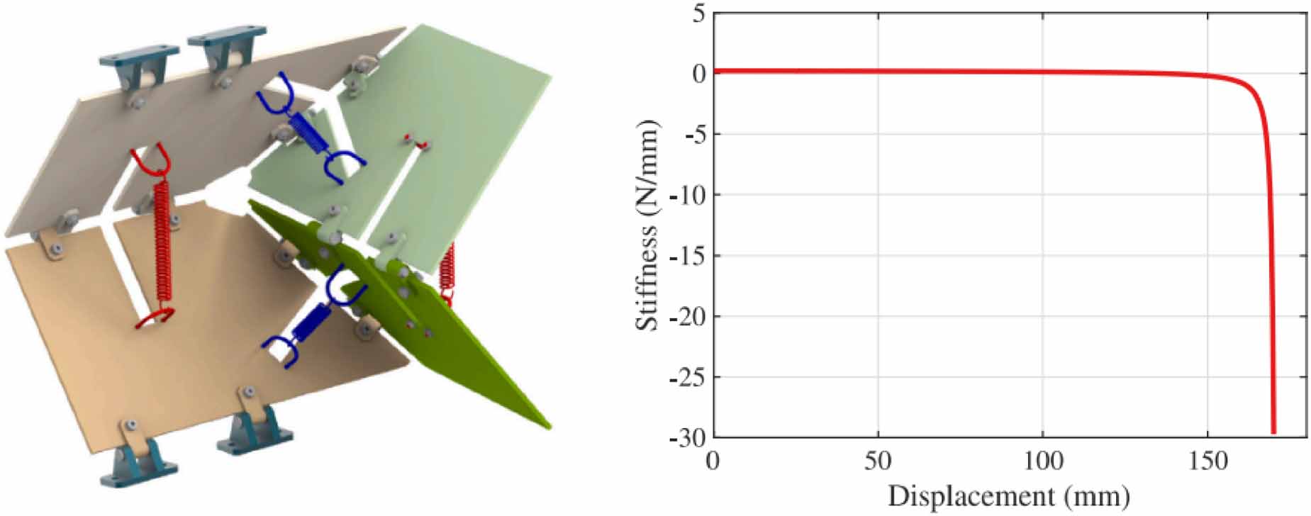 Mastering the art of designing mechanical metamaterials with quasi-zero ...