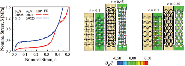 Mastering the art of designing mechanical metamaterials with quasi-zero ...