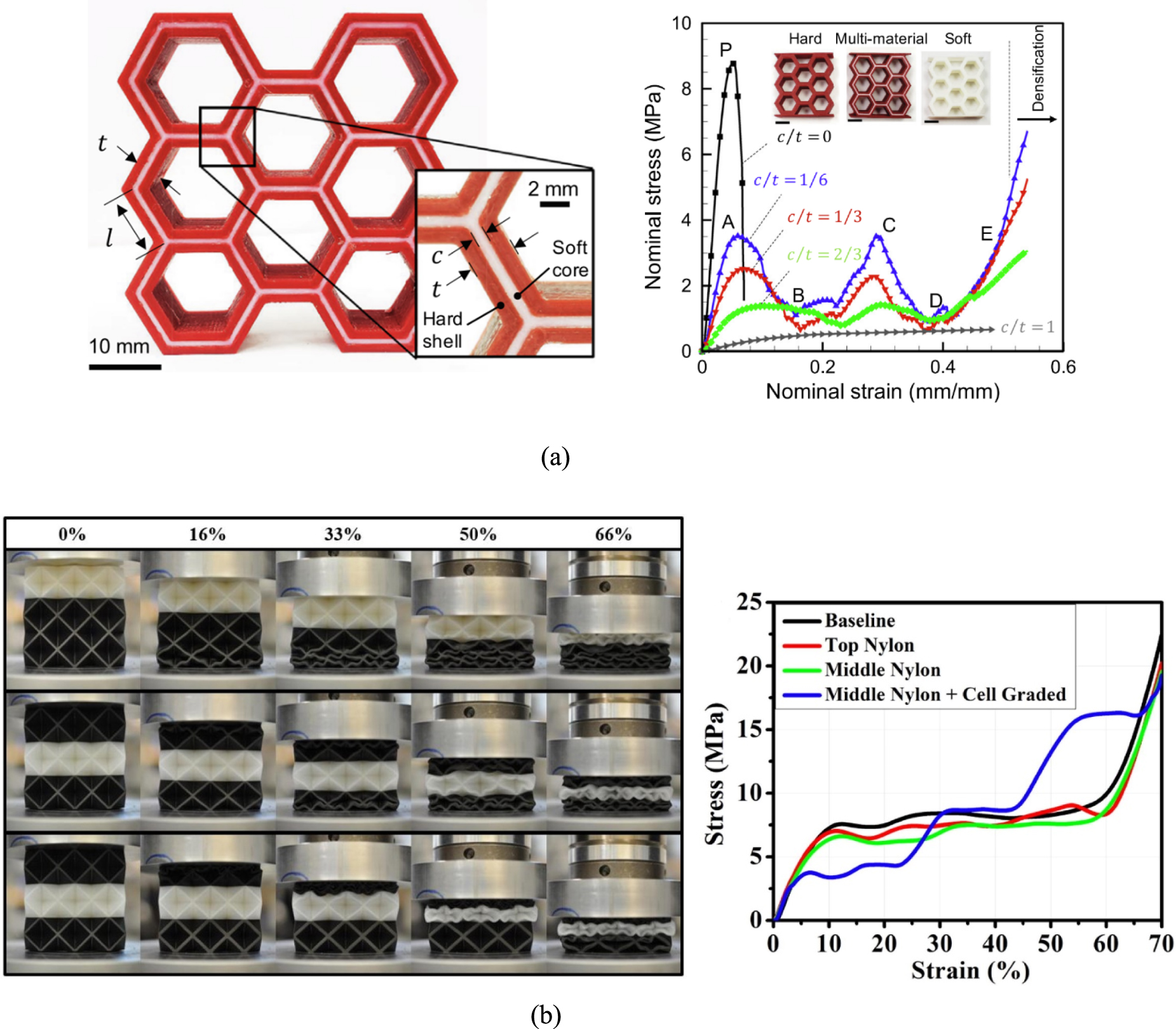 Mastering the art of designing mechanical metamaterials with quasi-zero ...