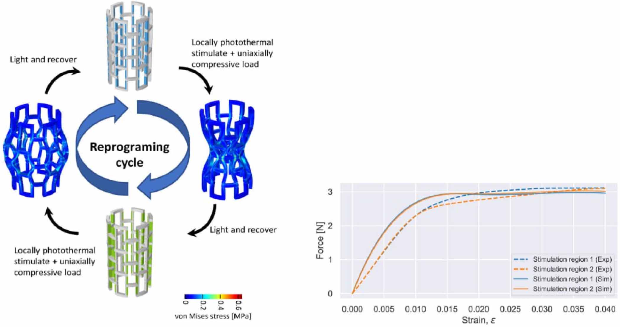 Mastering the art of designing mechanical metamaterials with quasi-zero ...