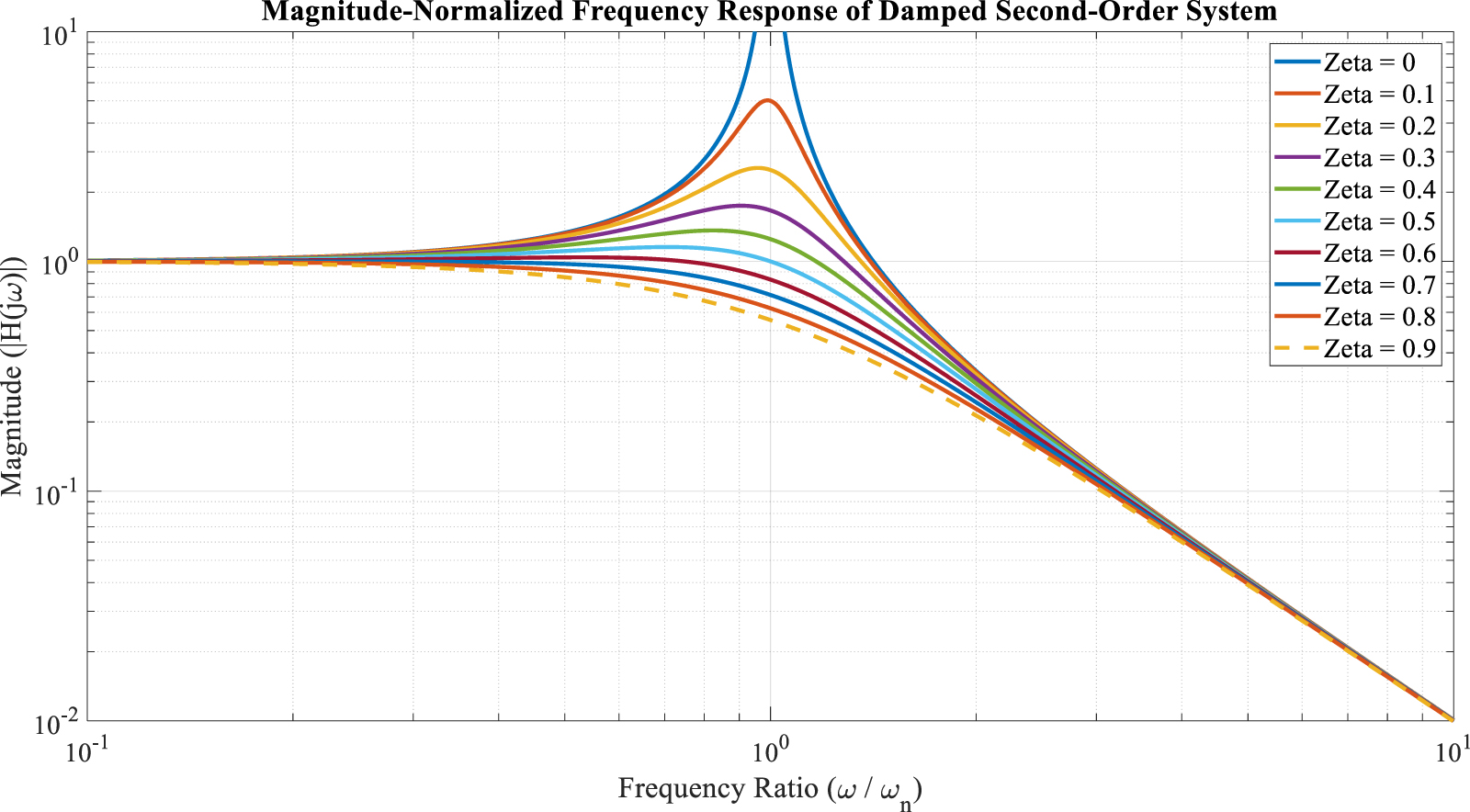 Mastering the art of designing mechanical metamaterials with quasi-zero ...