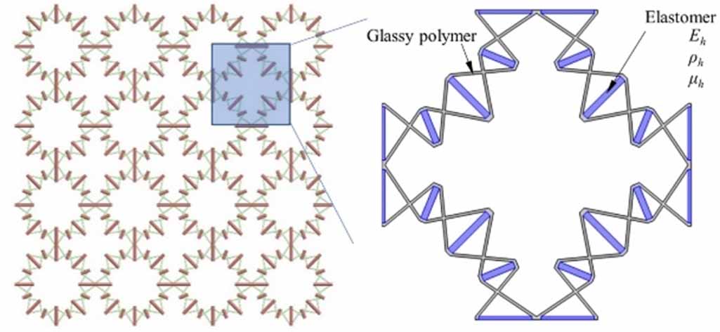 Mastering the art of designing mechanical metamaterials with quasi-zero ...
