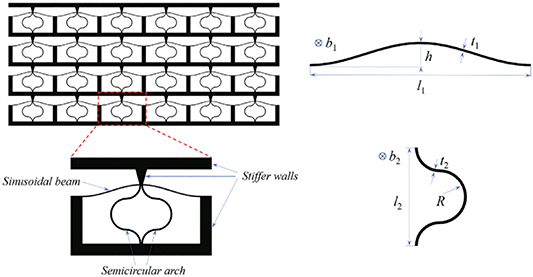 Mastering the art of designing mechanical metamaterials with quasi-zero ...