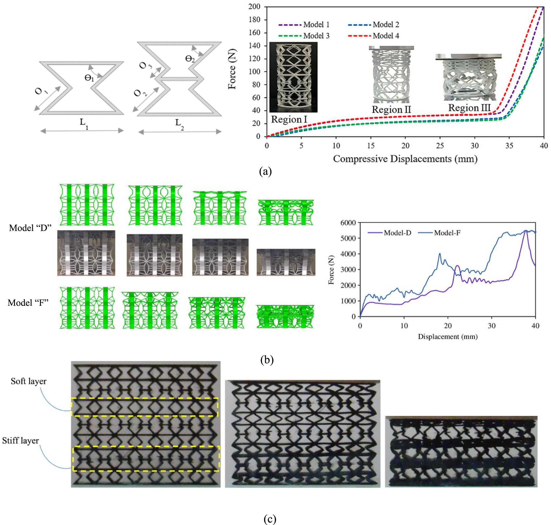 Mastering the art of designing mechanical metamaterials with quasi-zero ...