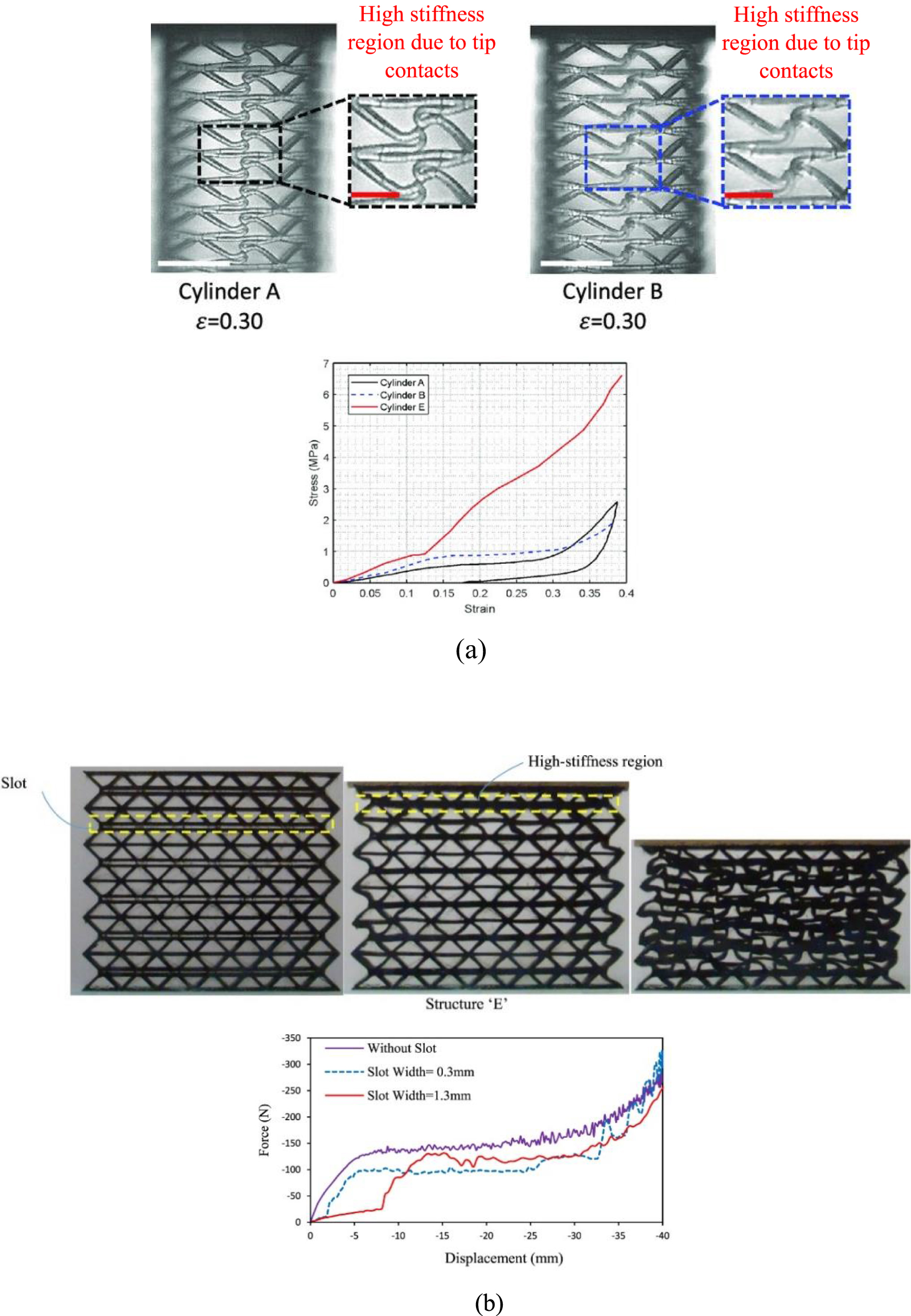 Mastering the art of designing mechanical metamaterials with quasi-zero ...