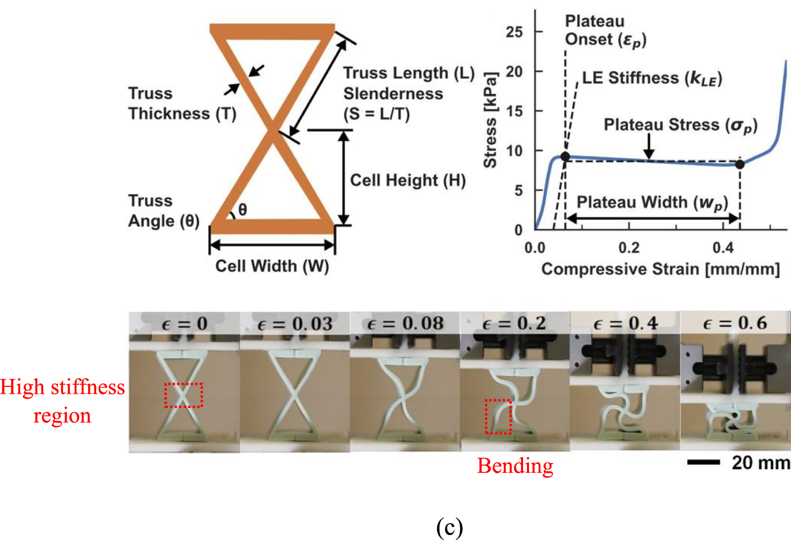 Mastering the art of designing mechanical metamaterials with quasi-zero ...